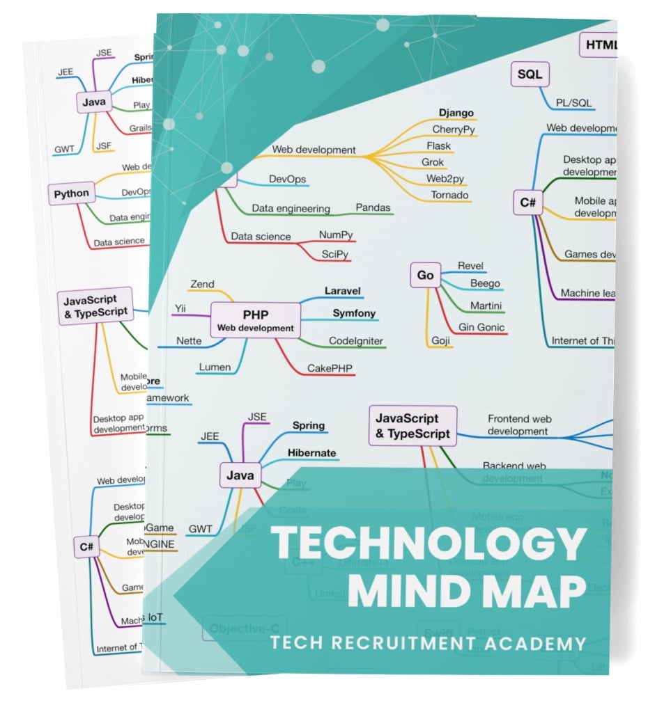 Mind Map - Technology Mind Map - Programming Languages & Software Frameworks
